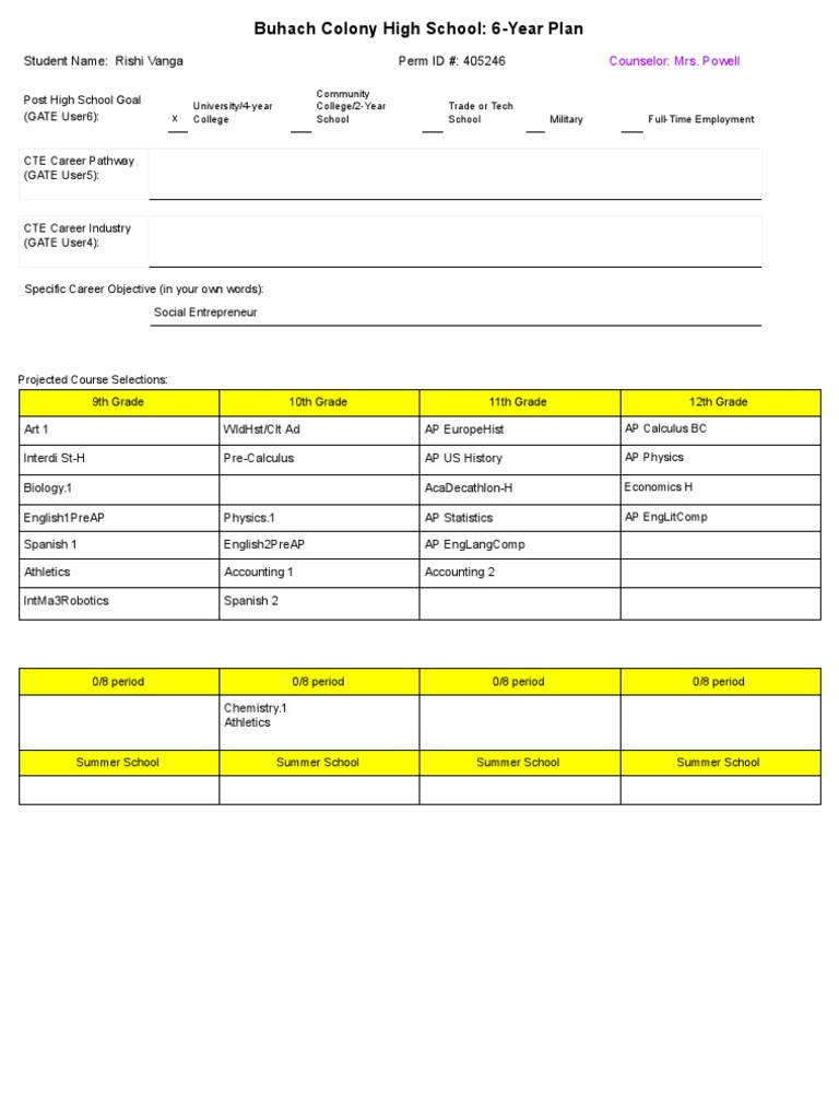 Six Year Plan | PDF