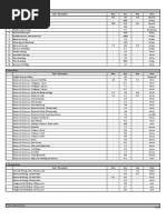 Rebar Productivity Rate | PDF | Building Materials | Structural Engineering