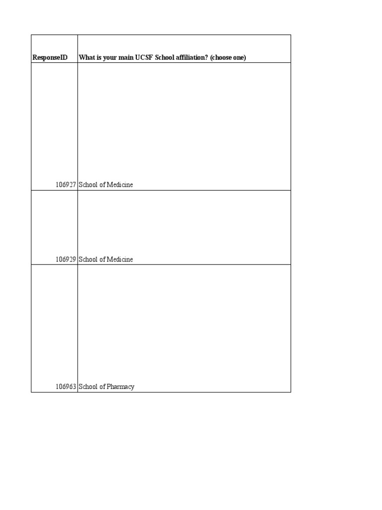 UCSF School Affiliations Overview | PDF | Academia | Doctor Of Medicine