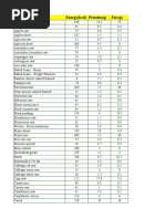 Food Composition Tables | PDF | Legume | Crops