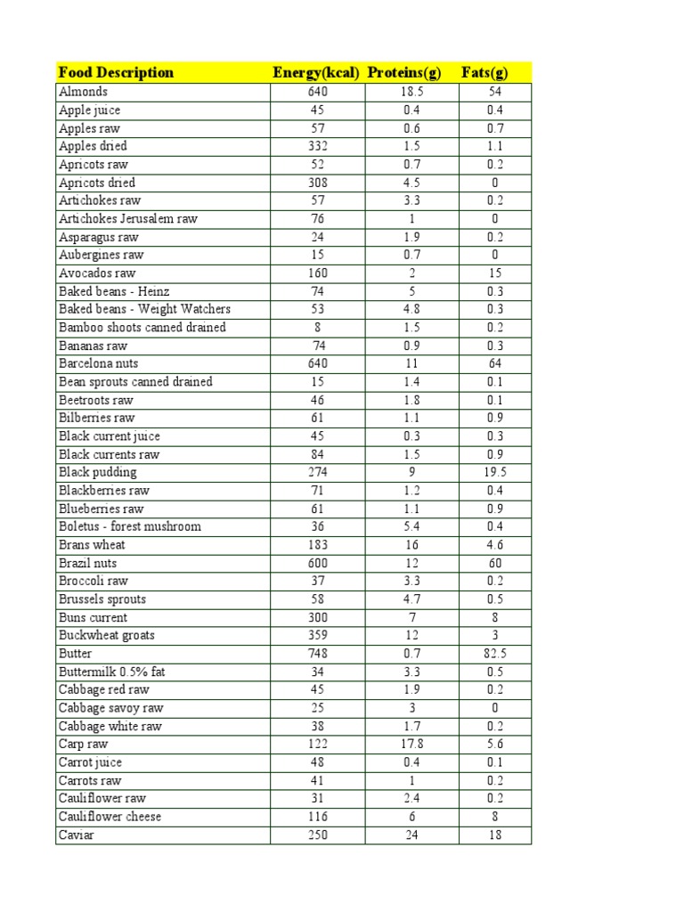 Nutritional Chart Edited | PDF | Vegetables | Leaf Vegetable