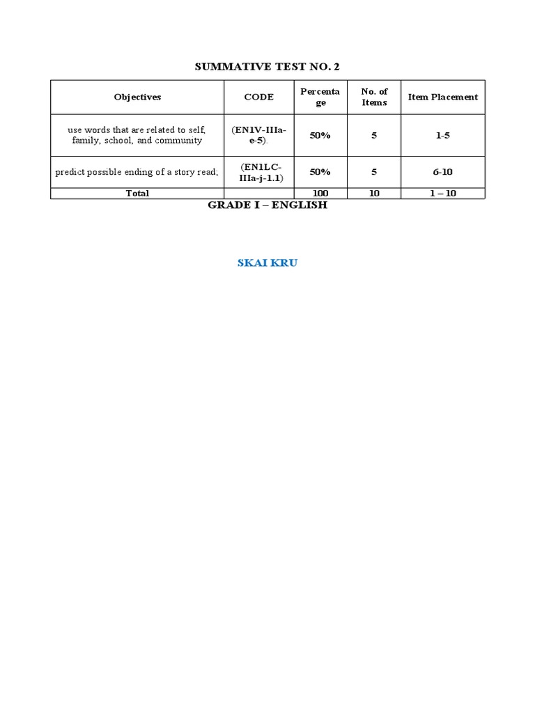 ST No.2 Q3 GR.1-ENGLISH-WITH-TOS | PDF | Foods