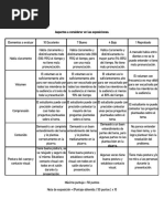 Rúbrica para Exposición Oral Individual | PDF