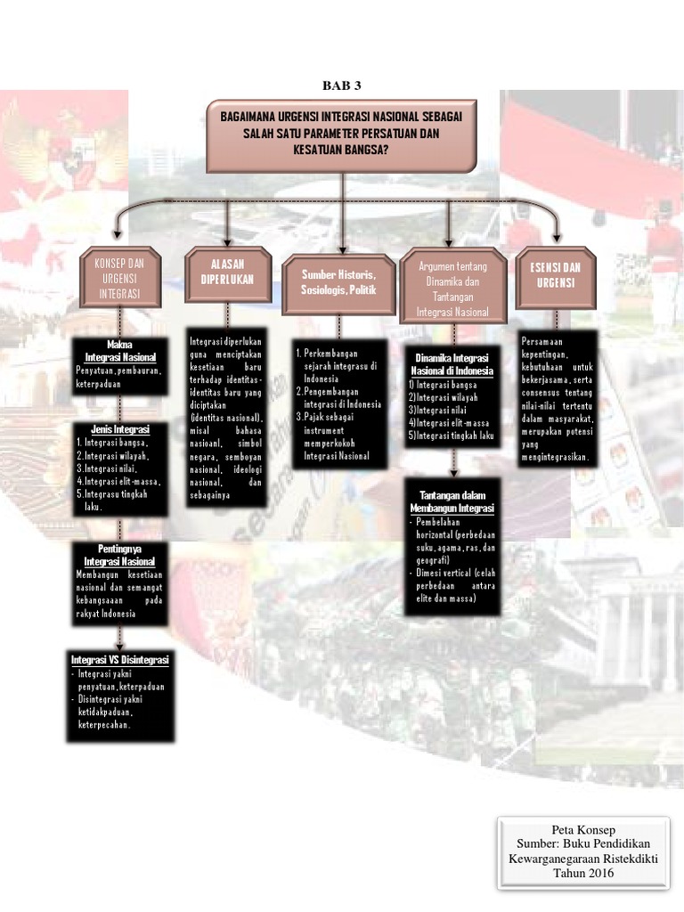 BAB 3-Peta Konsep Hanizah Dwi Safitri. | PDF