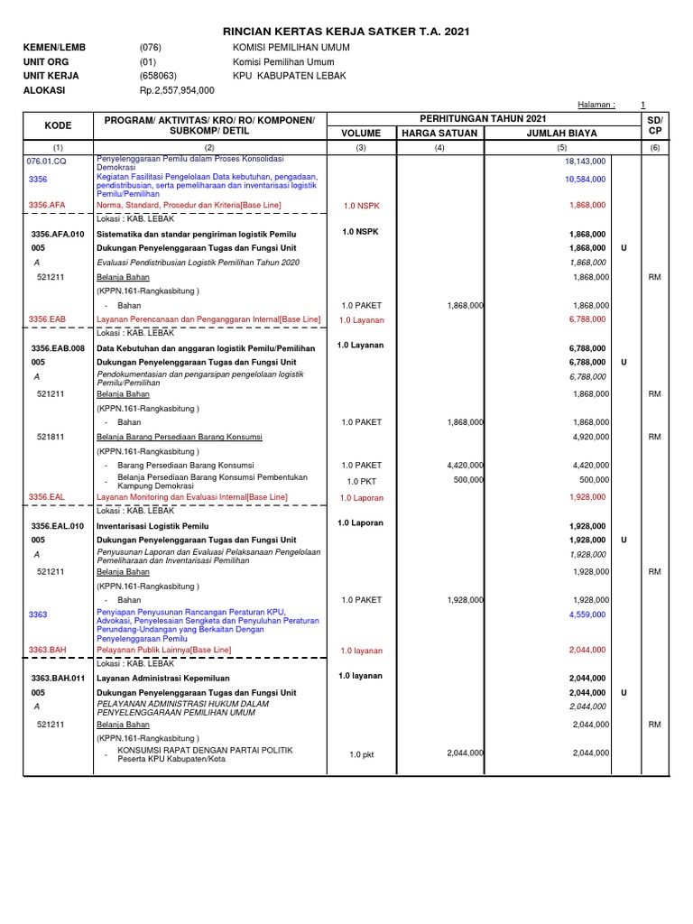 Rincian Kertas Kerja Satker | PDF