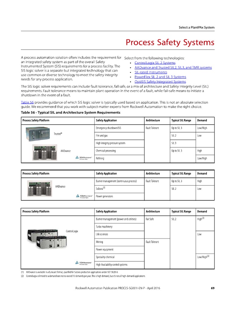 Sis Rockwell in Plantpax System | PDF