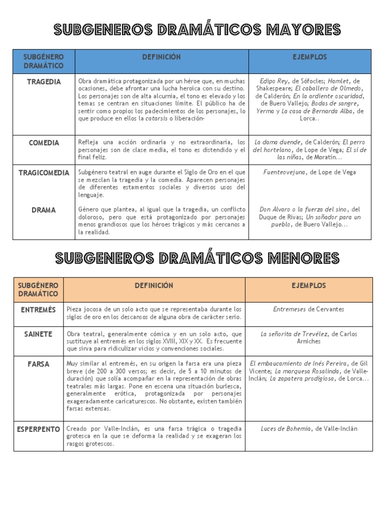 Subgéneros Dramáticos Mayores y Menores | PDF | Comedia | Federico ...