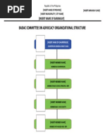 Lupon Tagapamayapa Org - Chart 2022 | PDF