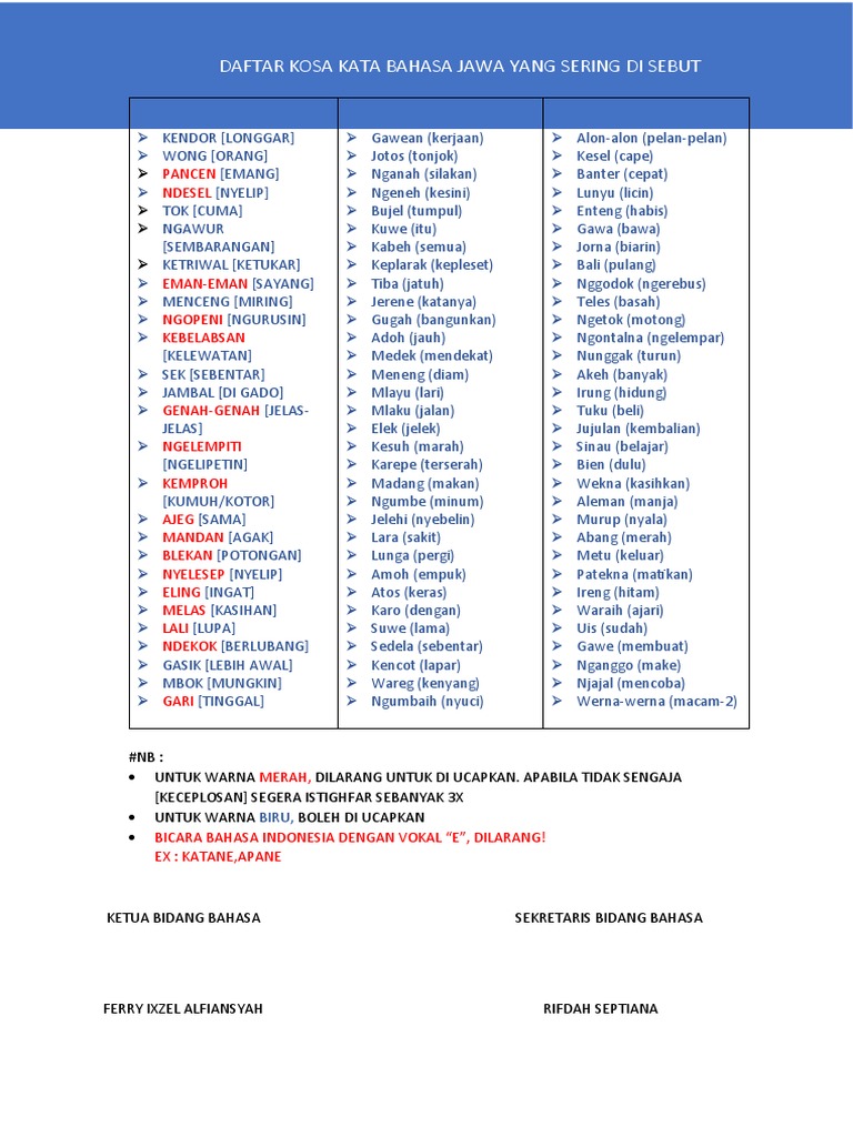 Daftar Kosa Kata Bahasa Jawa | PDF
