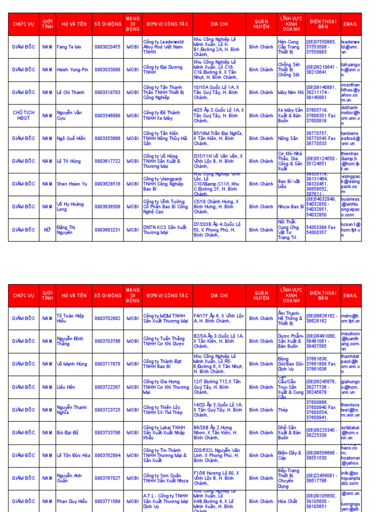 5.700 Chi Tiet Giam Doc Tai TPHCM | PDF