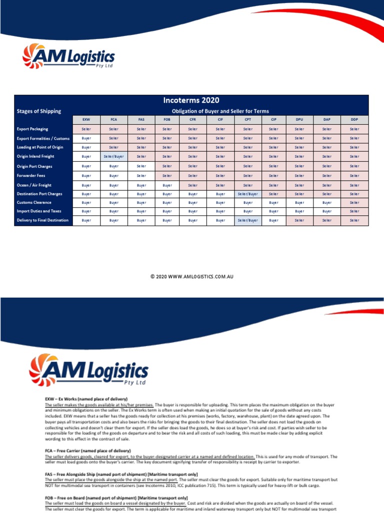 AML Inco Terms 2020 | PDF | Trade | Freight Transport