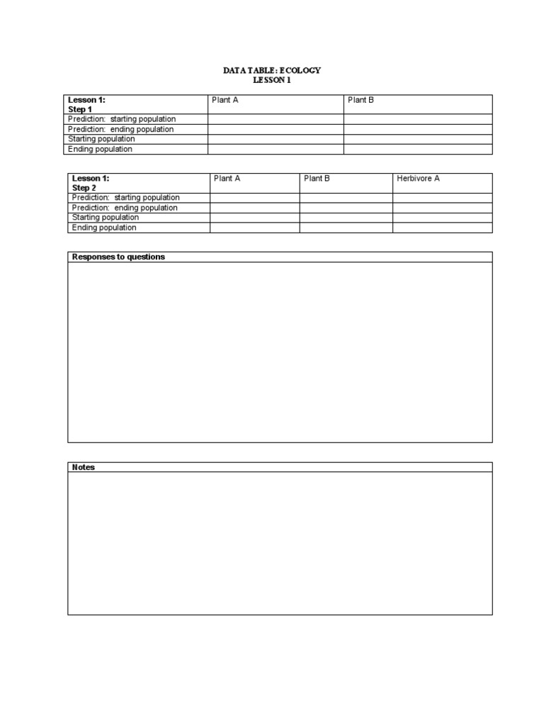 Data Table Ecology (Edited) | PDF
