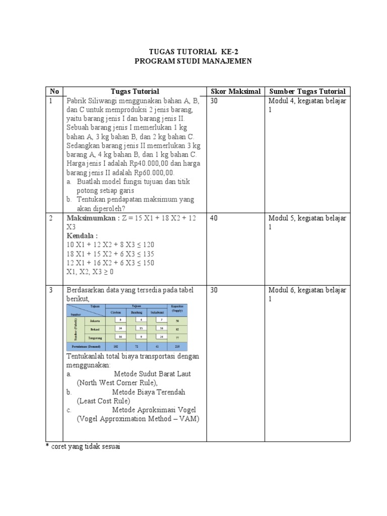 Tugas 2 - Riset Operasi | PDF