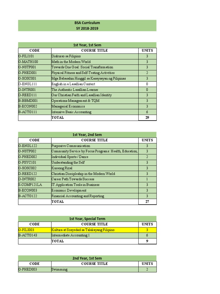 BSA BSM Curriculum Original and Revised | PDF | Internal Control ...