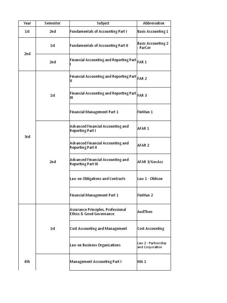 Accounting Books | PDF | Accounting | Financial Accounting