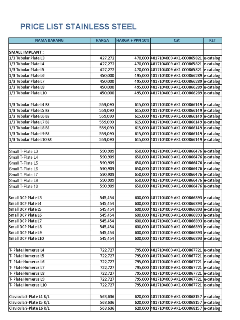 Price List E-Catalog 2021 | PDF | Skeletal System | Musculoskeletal System