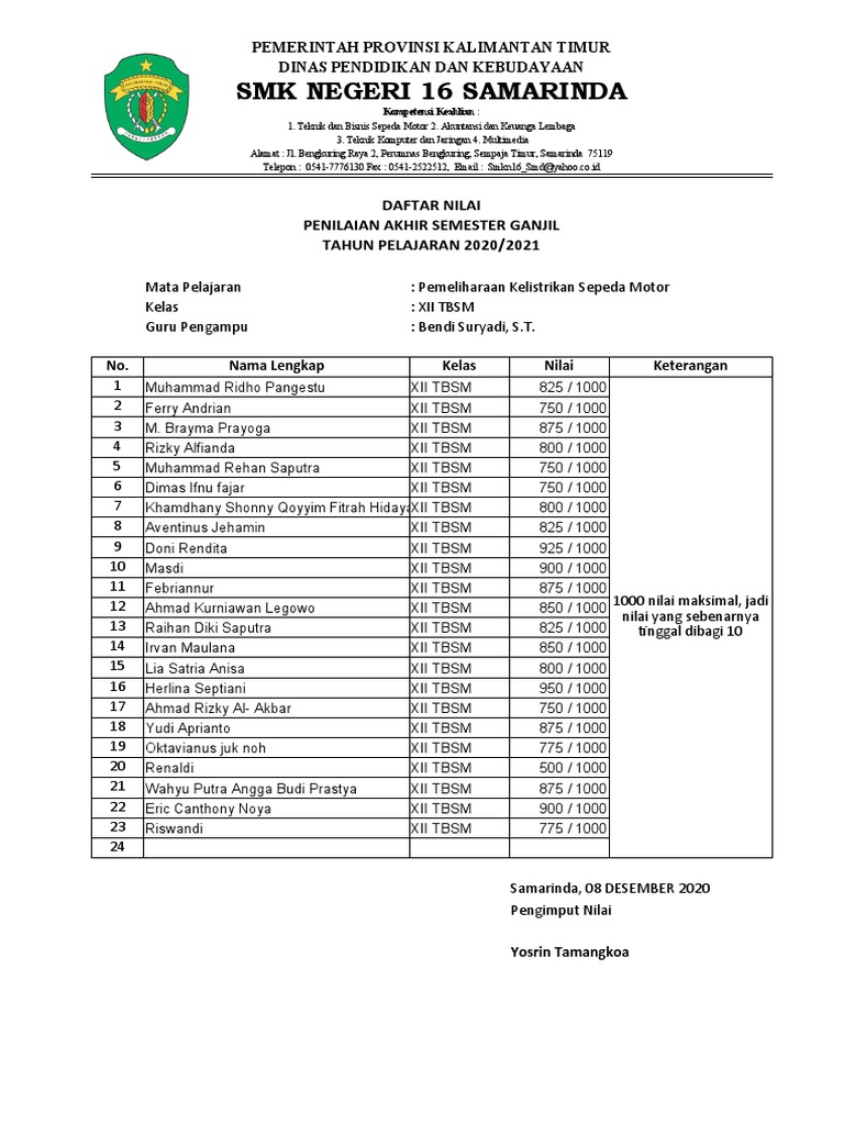 XII - TBSM - Pemeliharaan Kelistrikan Sepeda Motor - Bendi Suryadi, S.T. | PDF