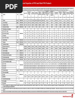 Nylon 66 30% GF Technical Data Sheet | PDF | Strength Of Materials ...