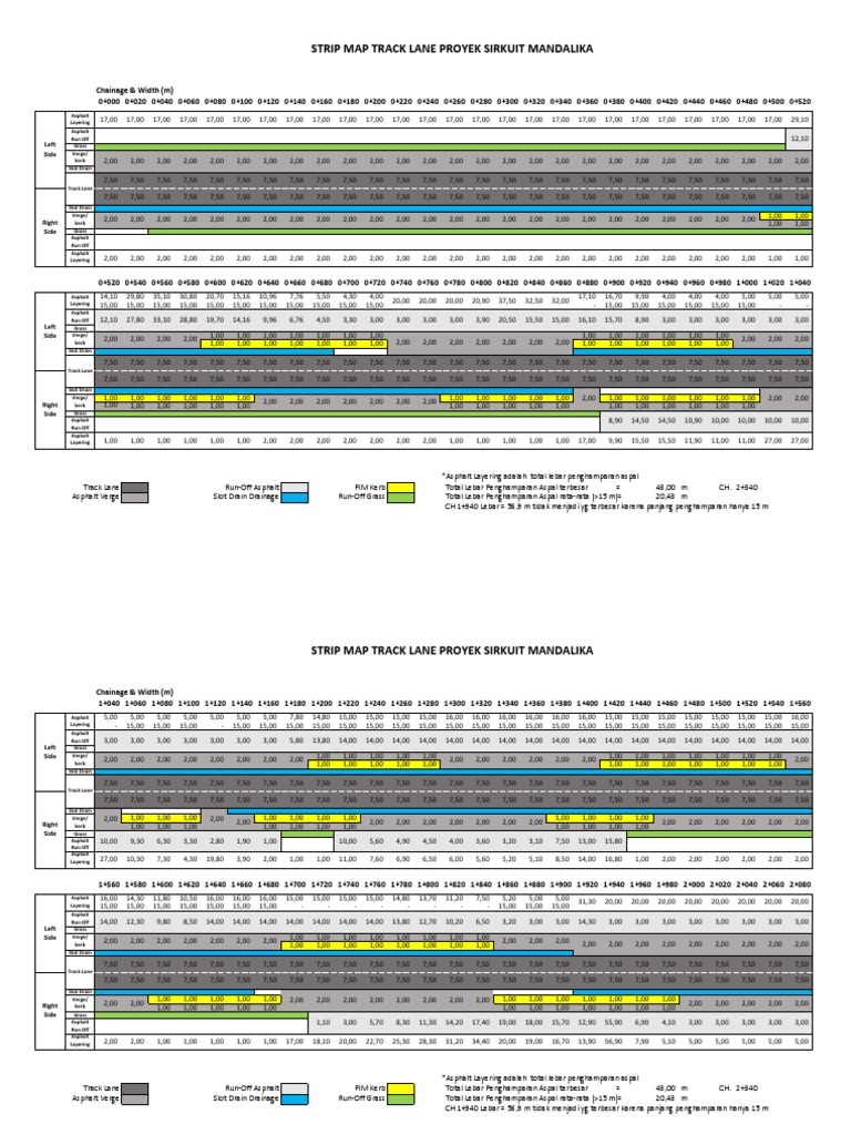 Strip Map Main Track Sirkuit Mandalika - 1 | PDF | Road Infrastructure ...