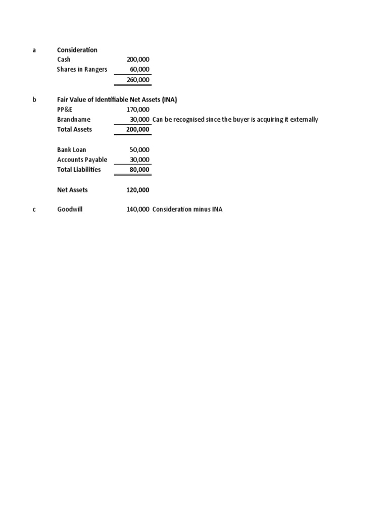 Demonstration Exercises For Unit 5 | PDF | Goodwill (Accounting ...