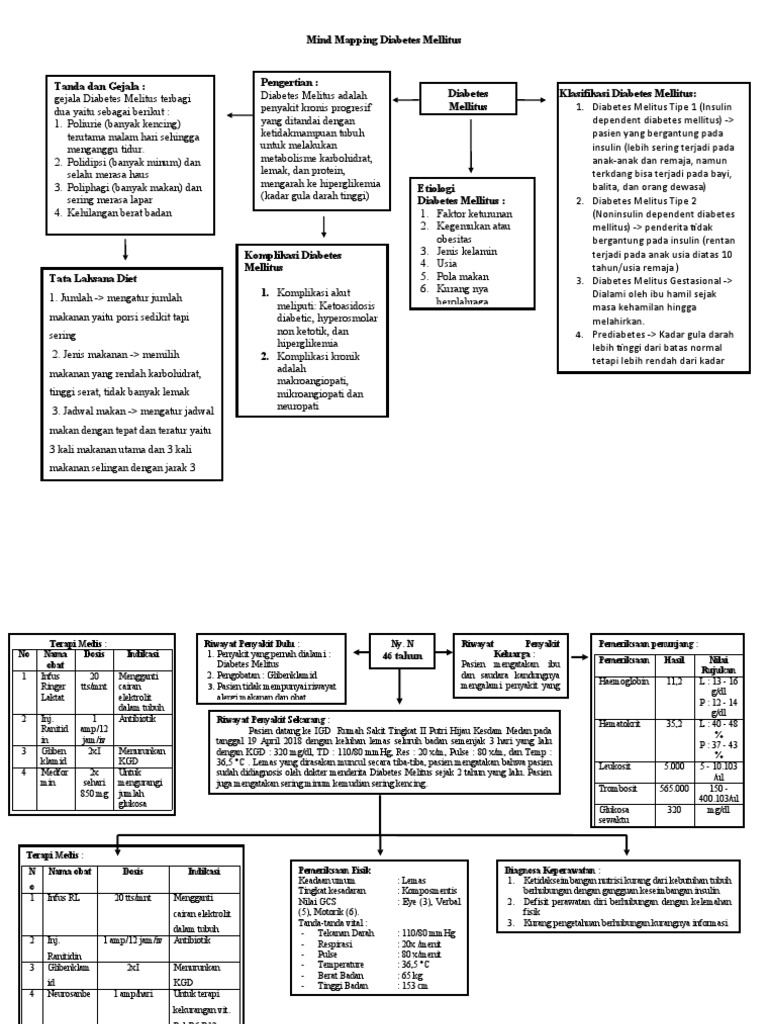 Mind Mapping Diabetes Mellitus | PDF