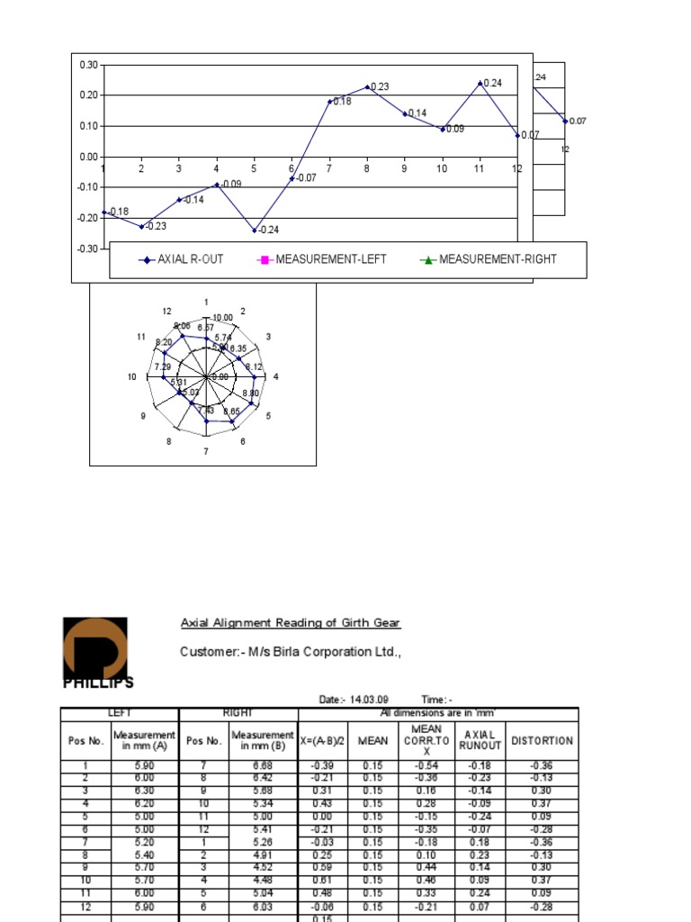Kiln Girth Gear Before Stitch Wleding 150309 11am | PDF | Cement ...