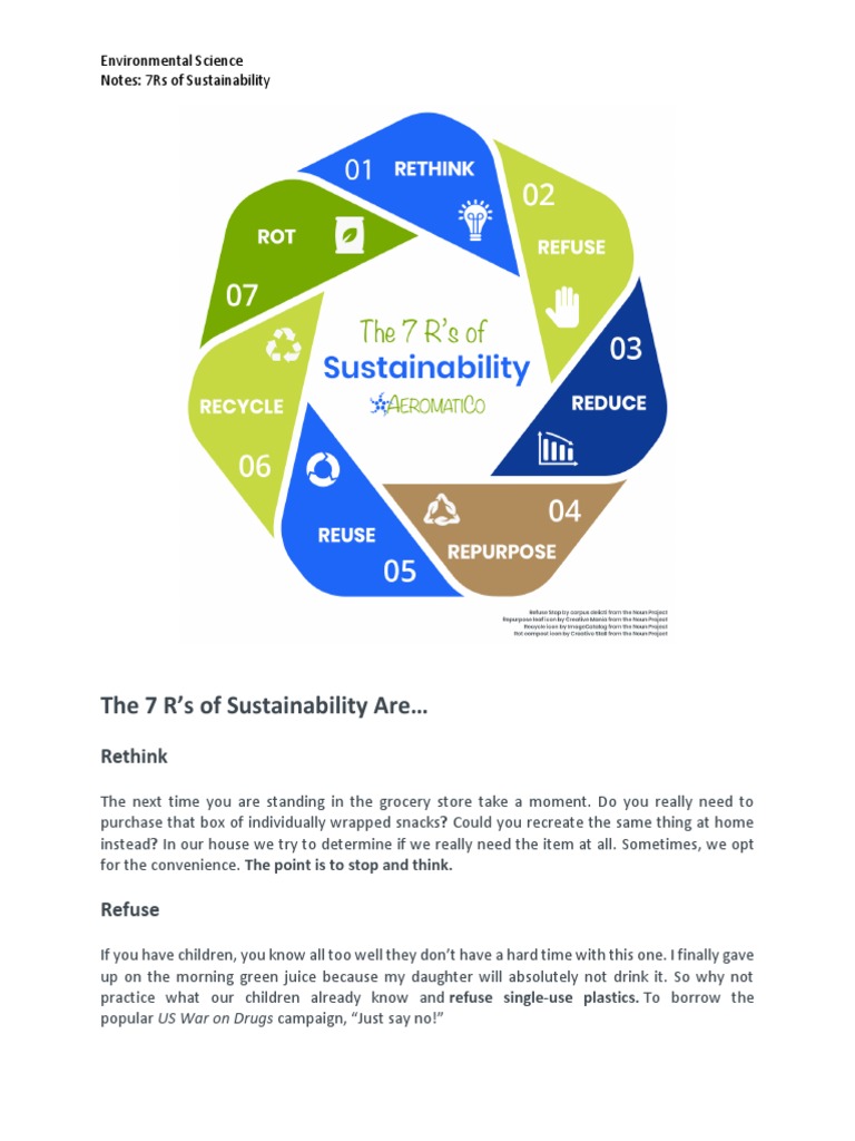 The 7 R's of Sustainability Are : Rethink | Download Free PDF ...