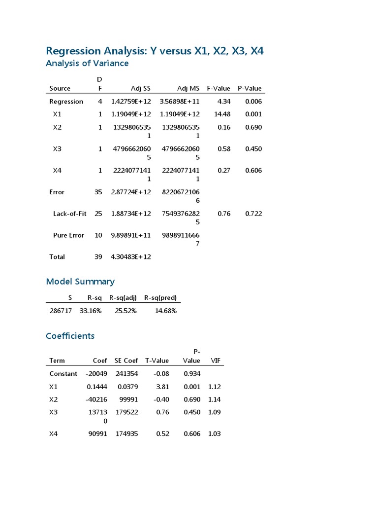 Regression Analysis: Y Versus X1, X2, X3, X4 | Download Free PDF | Errors And Residuals ...