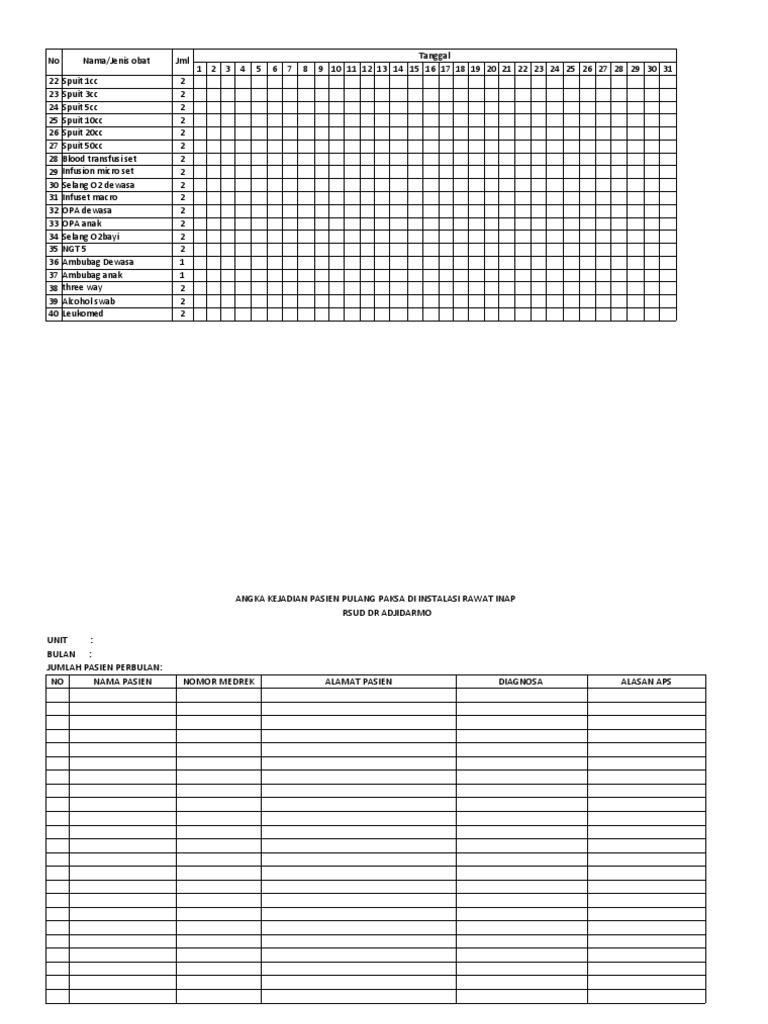 Form Ketersediaan Obat Emergency | PDF