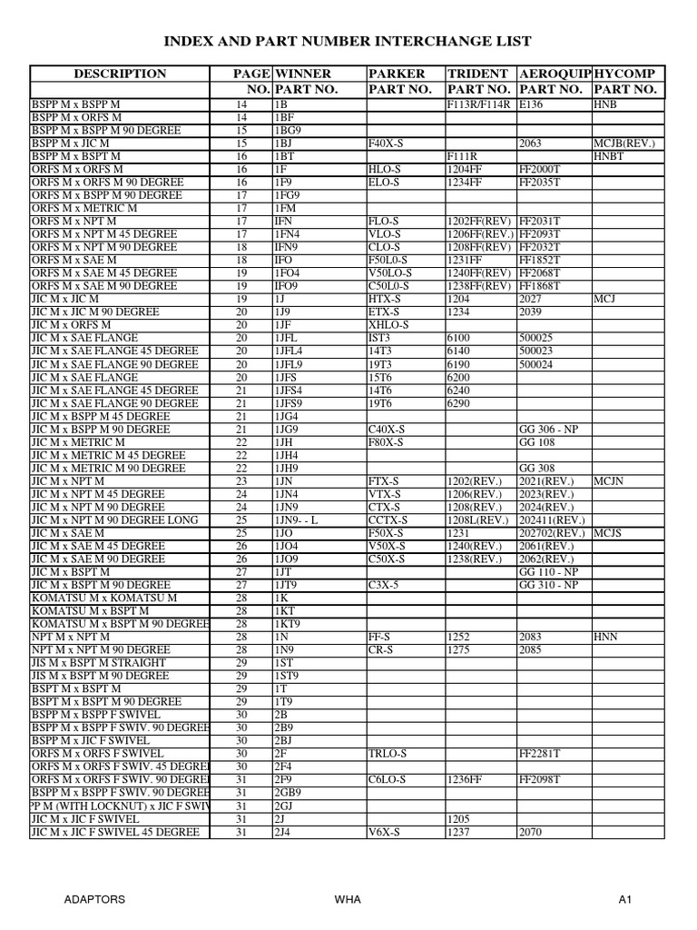 Index and Part Number Interchange List | Download Free PDF | Sports