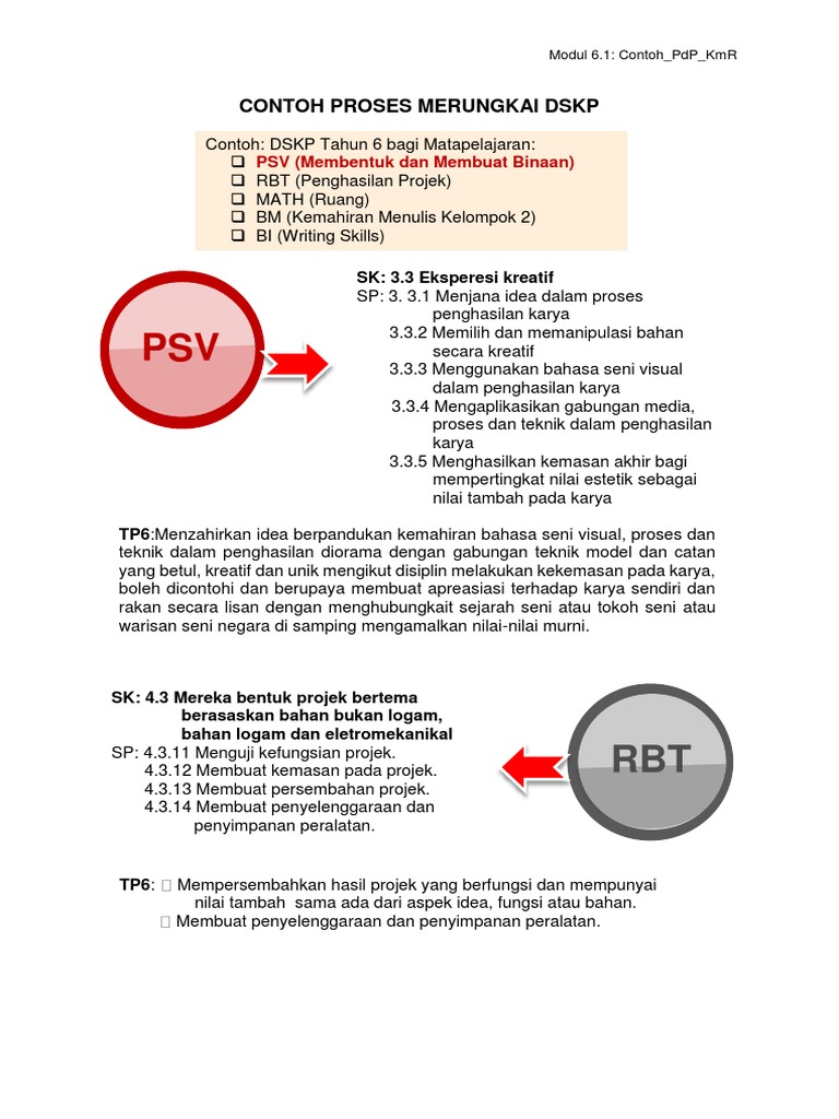 Modul 6.1 - Contoh - PDP - KMR | PDF