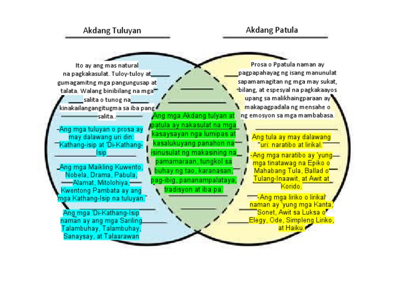 Akdang Tuluyan at Akdang Patula | PDF