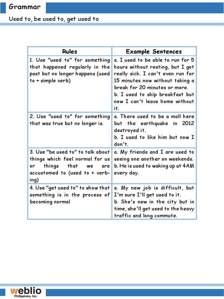 Used To Be Used To Get Used To TO BE USED TO And TO GET USED TO: