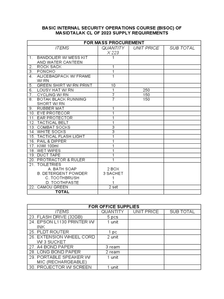 Basic Internal Security Operations Course (Bisoc) of Masidtalak CL of ...
