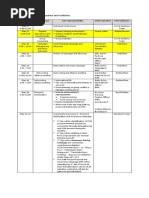 Request for DPWH Building Clearance | PDF