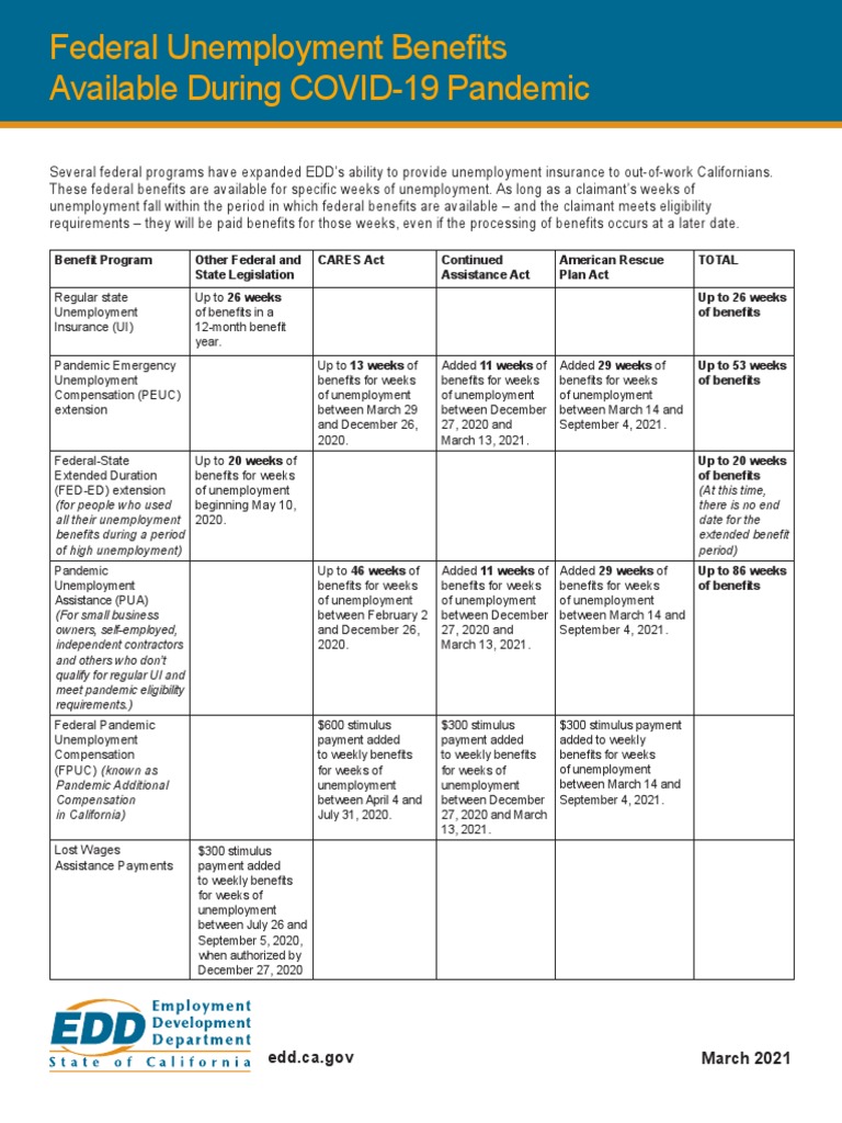 Federal Unemployment Benefits Overview | PDF | Unemployment Benefits ...