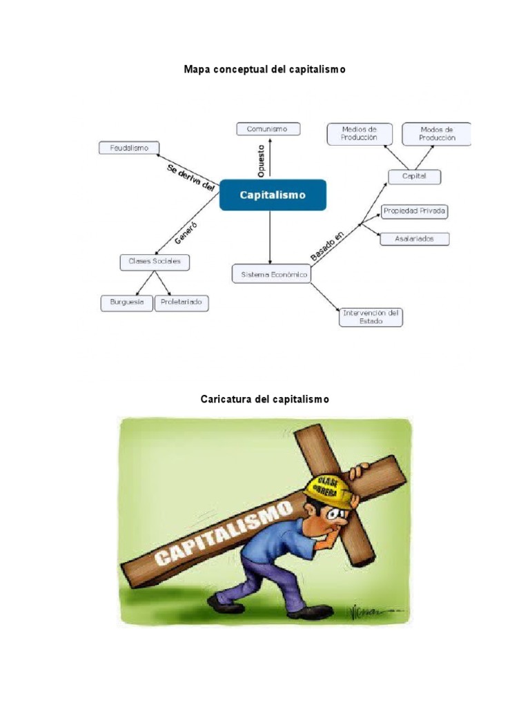 Mapa Conceptual Del Capitalismo | PDF | Capitalismo | Empresas