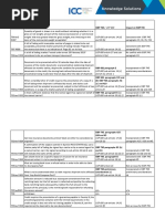 CDCS Revised Pattern - W.E.F. - 12.09.2025 | PDF | Letter Of Credit