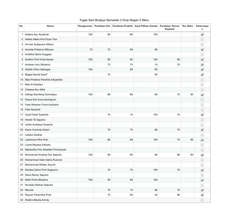 Daftar Nilai Kelas 7E Seni Budaya | PDF