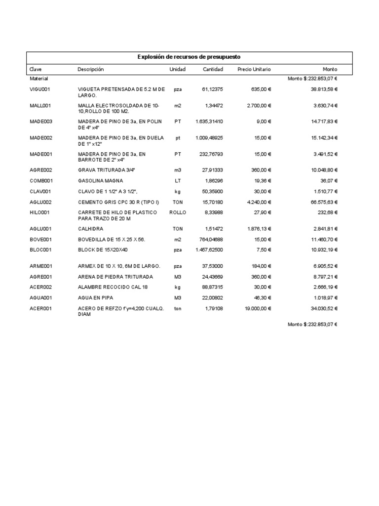 Explosion de Insumos Material. | PDF | Materiales de construcción ...