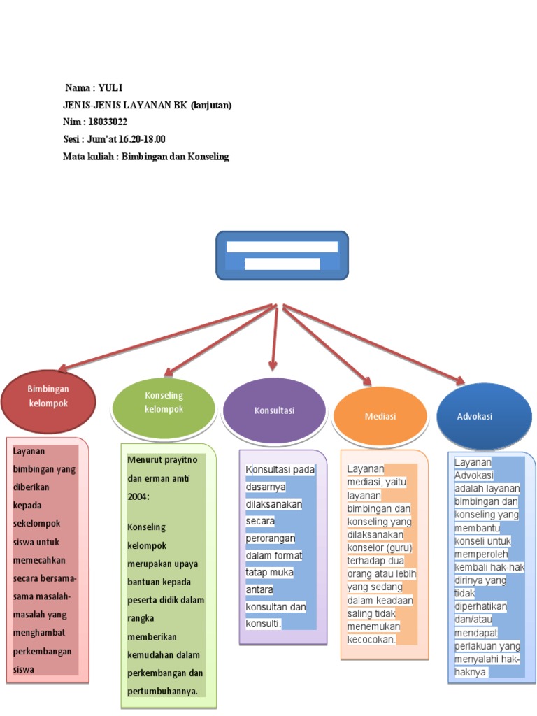 Jenis Jenis Layanan BK (Lanjutan) | PDF