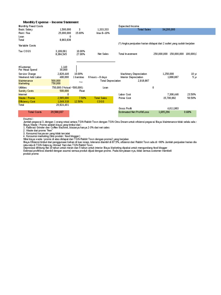 Monthly Expense - Income Statement | PDF
