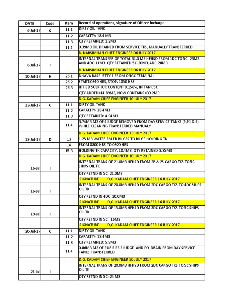 ORB 1& 2 Record | PDF | Naval Architecture | Watercraft