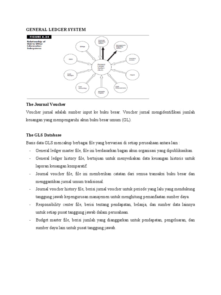 General Ledger System | PDF