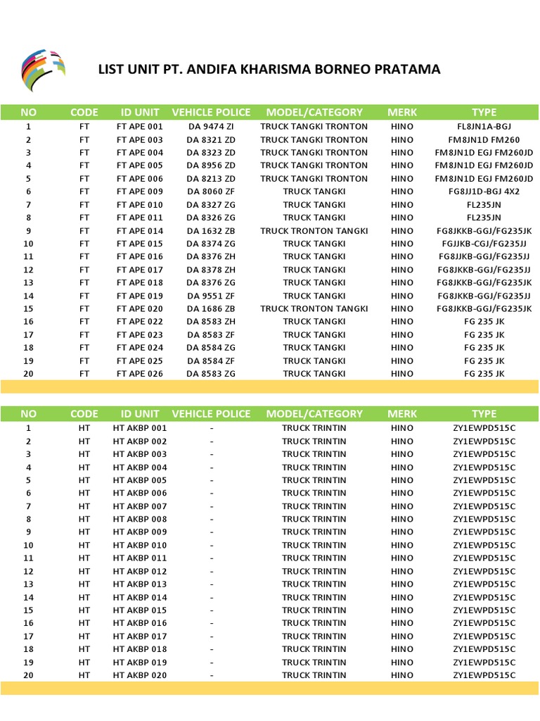 List Unit Pt Andifa Kharisma Borneo Pratama No Code Id Unit Vehicle