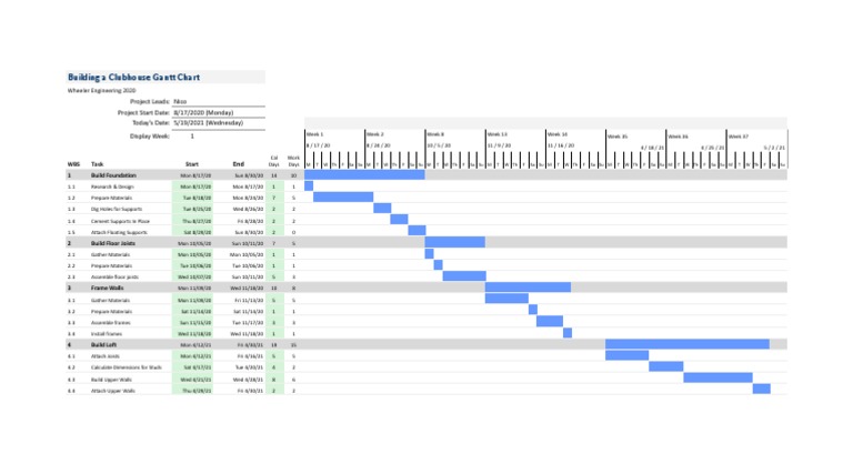Clubhouse Construction Gantt Chart | PDF | Economic Sectors ...