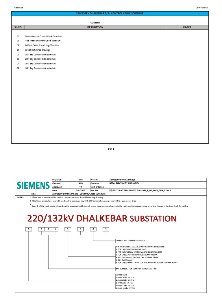 220-132kV Power and Control Cable Schedule - Dhalkebar With Comment ...