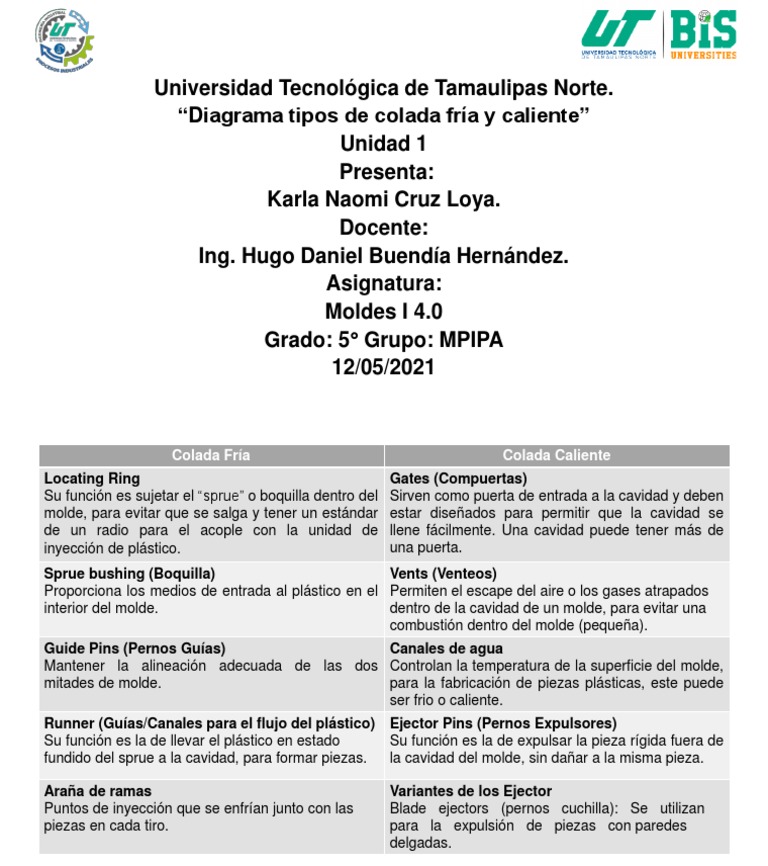 R2 - Diagrama (Tipos de Moldes Colada Caliente y Fria) | PDF