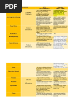 Strama Paper Format | PDF | Strategic Management | Market (Economics)