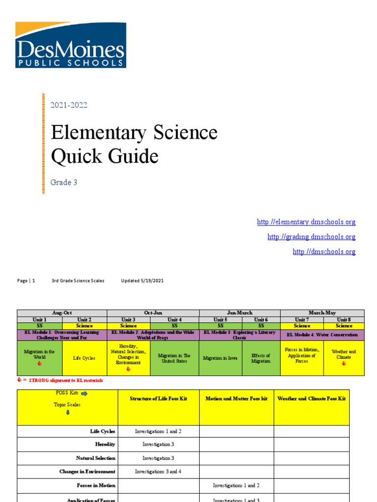 21-22 3rd Grade Science Quick Guide | PDF | Force | Heredity